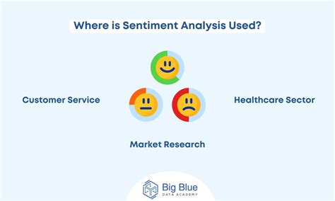 Sentiment Analysis Definition And Importance