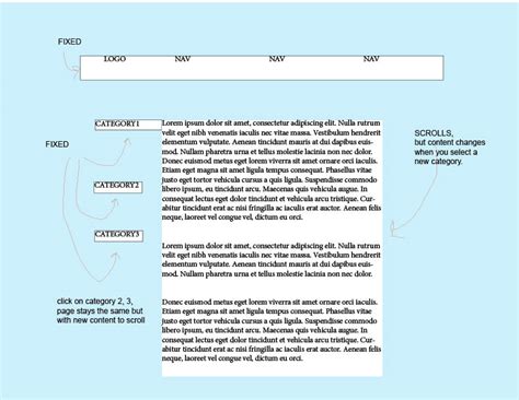 Css How To Mix Scrolling And Fixed Elements Stack Overflow