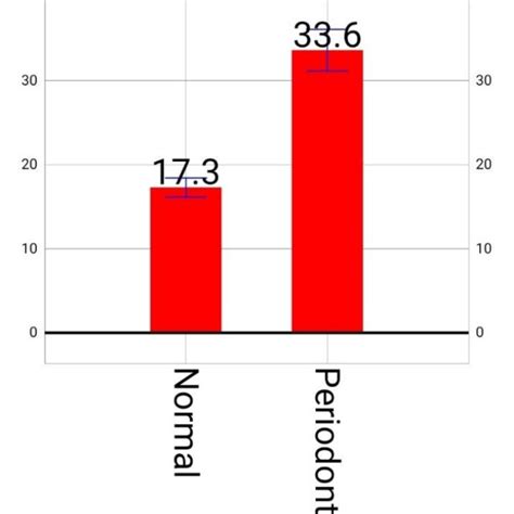 Comparison Of Gene Expression Between The Two Groups Download Scientific Diagram