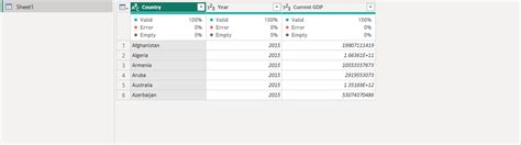 How To Unpivot Columns To Rows In Power Bi Monocroft