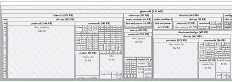 Bundle Sizes Are Way Too Large · Issue 3023 · Awsaws Sdk Js V3 · Github