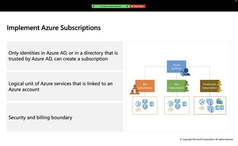 Configure Subscriptions And Configure Azure Resource Manager Resources