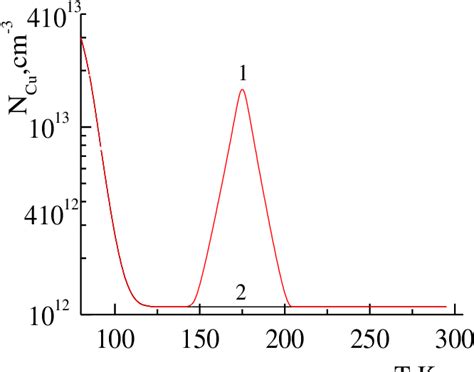 Figure 1 From Clusters Of Atoms Of Copper And Irridium And Their