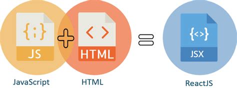 reactでの状態管理といえばredux sagaやtoolkit含む が主流でしたが今後はrecoil一強になりますか？ quora