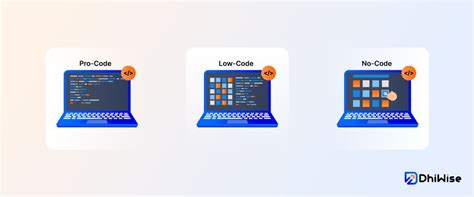 What Is Low Code No Code And Procode App Development