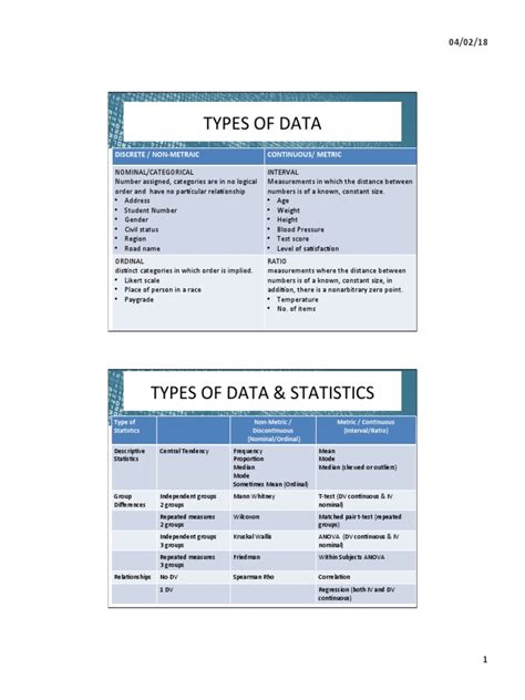 2 Multivariate Statistics Assumptions Pdf Outlier Regression Analysis