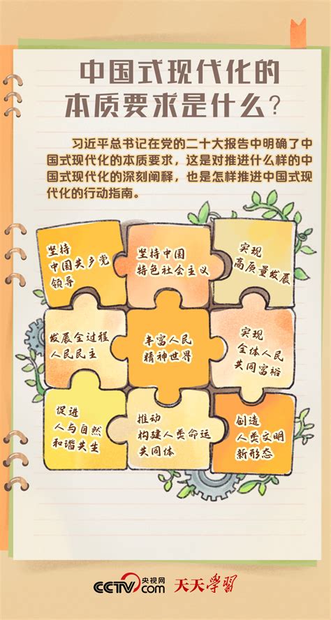 二十大报告学习笔记中国式现代化篇