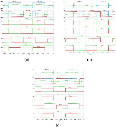 Figure 6 From A Partial Power Processed Cllc Dab Dc Dc Transformer With Voltage Self Balancing