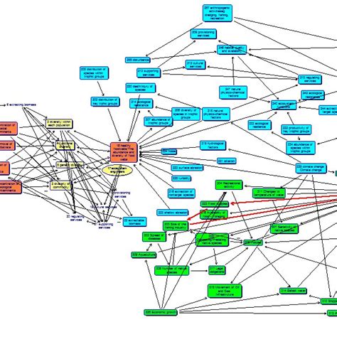 The Composite Causal Loop Diagram Download Scientific Diagram