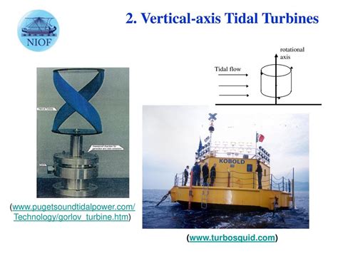 Assessment Of Tidal Current Energy Resources Ppt Download