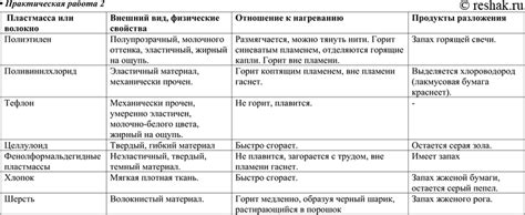 Решено Практическая работа 2 ГДЗ Габриелян Остроумов 10 класс по химии