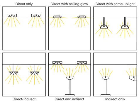 Daylight And Electric Lighting In Lighting Guide 7 2023 Daylight And Electric Lighting In Lighting Guide 7 2023