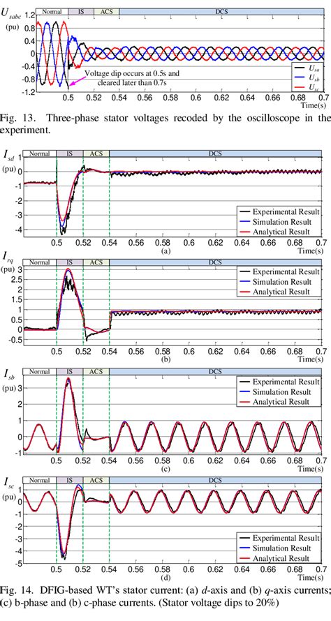 10kw Experimental Prototype Of Dfig Based Wt For The Validations Download Scientific Diagram