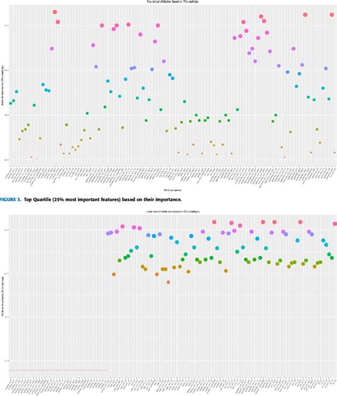 Figure From Gait Identification Using Limb Joint Movement And Deep Machine Learning Semantic