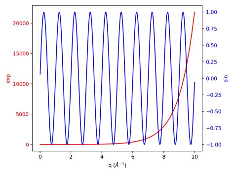 Matplotlib In Mantid