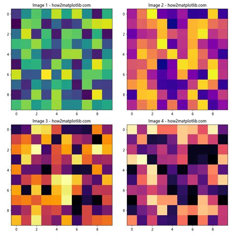 Matplotlib中如何正确在一个图形中显示多个图像极客教程 Matplotlib中如何正确在一个图形中显示多个图像极客教程