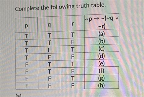 Solved Complete The Following Truth Table Complete The
