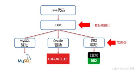 MySQLJDBC的连接 jdbc连接mysql CSDN博客