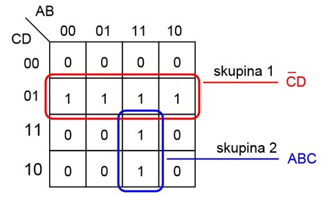 Karnaughová Mapa Zarsoft