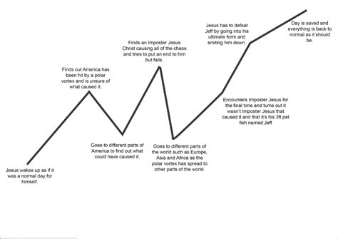 Interactivemedia1styearjordancleverley Unit 70 Computer Game Story