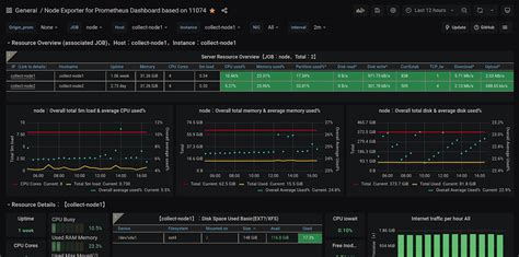 Setting Up The Ultimate Plg Stack Prometheus Loki And Grafana On Ubuntu 2404 Part 12 By