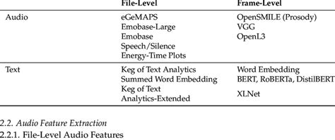 Training Features Used In Our 16 Models Download Scientific Diagram