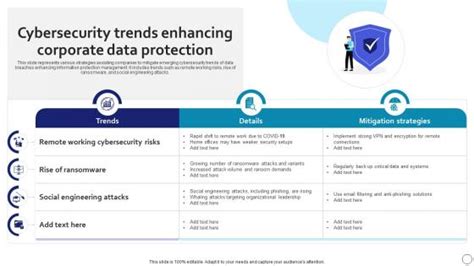 Cybersecurity Trends Enhancing Corporate Data Protection Ppt Sample