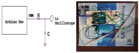 Schematic Diagram For Experimental Implementation Using Adruino UNO Download Scientific Diagram
