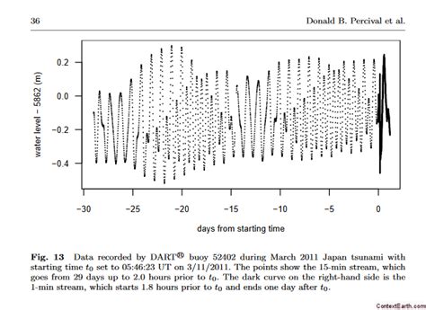 Earthquakes Tides And Tsunami Prediction Geoenergy Math