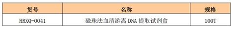 磁珠法cfDNA提取试剂盒 洛阳惠尔纳米科技有限公司