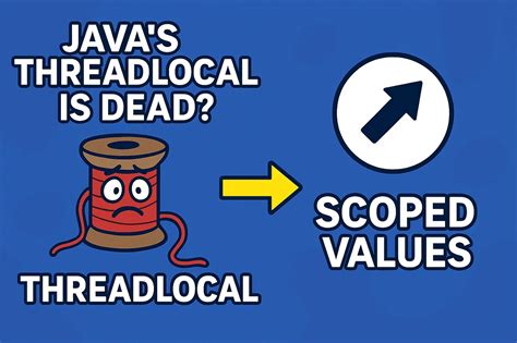 Understanding Countdownlatch In Java By Ionut Anghel Javarevisited Medium