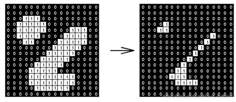 【opencv 4 Python 37】图像形态学操作之膨胀腐蚀opencv Python膨胀大块区域 Csdn博客