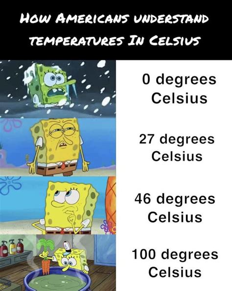 Americans Cant Picture A Temperature In Celsius Unless Its Converted