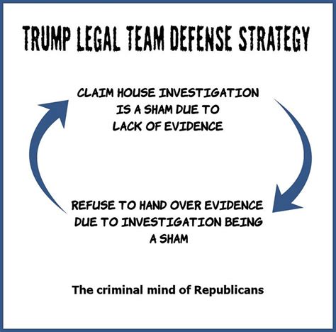Trump Legal Team Defense Strategy Impeachment Defense Flowchart Know Your Meme
