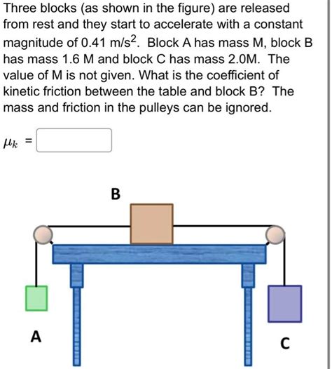 solved texts three blocks as shown in the figure are released from