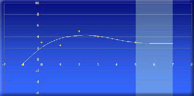 Forecasting Excel Consulting And Data Mining Services