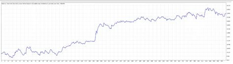 The Atr Trailing Stops Indicator When And How To Use It For Effective