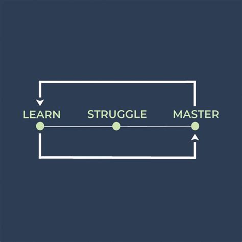 John Michael James Posted On Linkedin