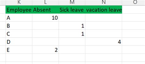 Need To Sum Values In The Column And Separate Into Multiple Columns Something Else Uipath
