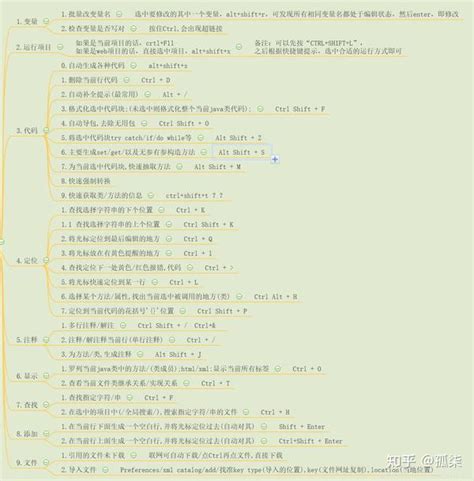 最值得收藏的 eclipse快捷键 java 常用快捷键使用 并和不同软件中相同快捷键作比较 让你的效率成倍增加 知乎