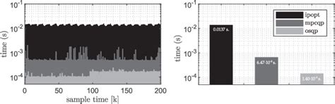 Figure 1 From Design Of A Linear Time Varying Model Predictive Control Energy Regulator For Grid