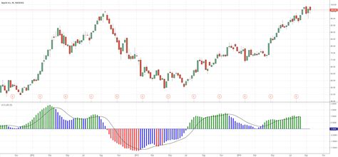 Ucsgearslinear Regression Slope — Indicator By Udaycsanthakumar