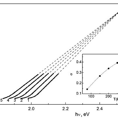 Contribution Of Structure Borne And Airborne Noise In The Overall Noise Download Scientific