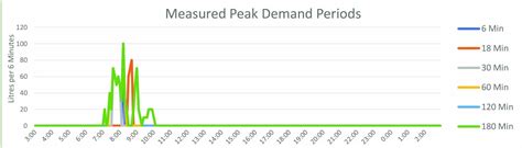 Data Driven Insight For Decarbonisation