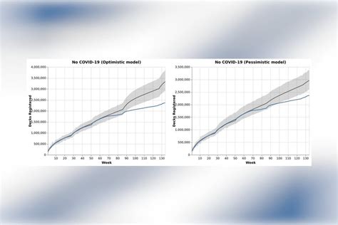 Bayesian Analysis Of Sales Data Using Pymc3 Rpython
