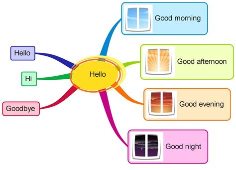 Hello In English