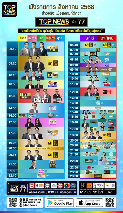 ข่าวกีฬา Topnews