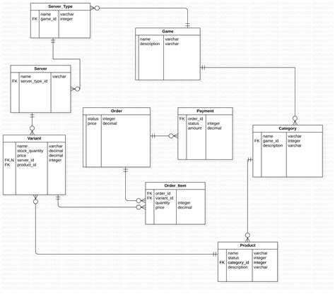 Xenophobe Arcade Games Database