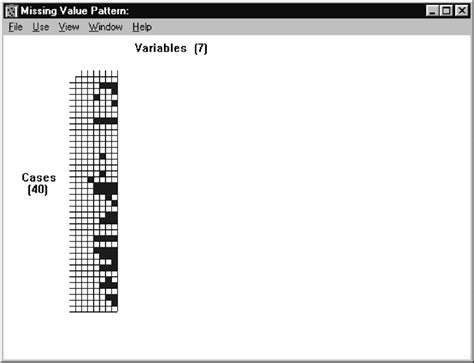 Missing Data Patterns As Shown By Solas Download Scientific Diagram