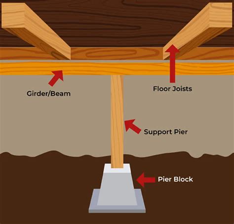 Sagging Floor Joist Repair What Homeowners Need To Know